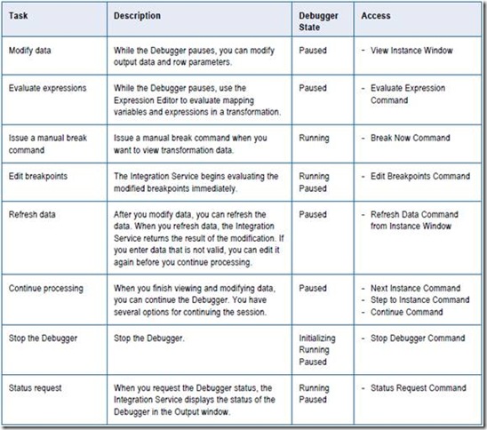 Complete reference to Informatica: Debugger